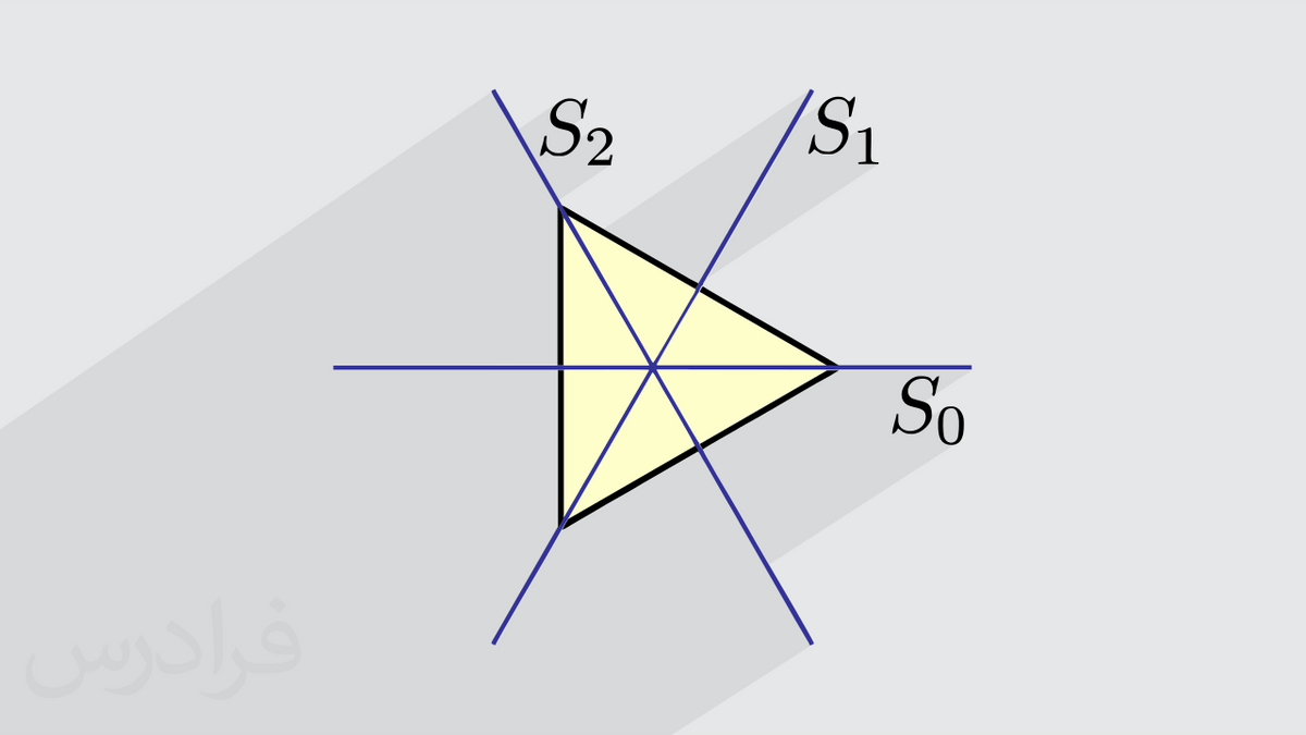 آموزش قضیه های سیلو و نظریه گالوا | فرادرس