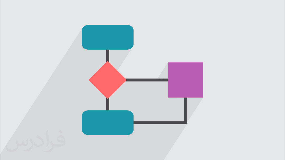 آموزش مبانی برنامه نویسی – الگوریتم و فلوچارت با رویکرد حل مسأله | فرادرس