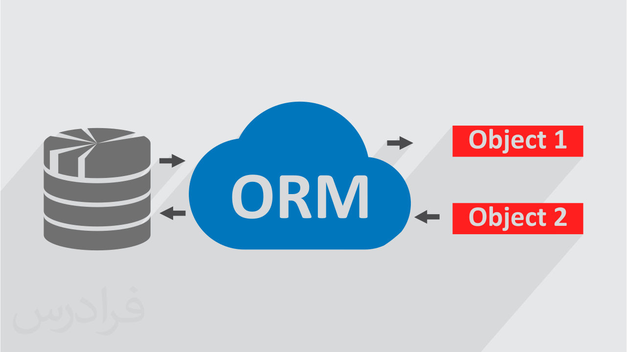 آموزش ORM هایبرنیت Hibernate جاوا Java – مبانی و مقدمات (رایگان) | فرادرس