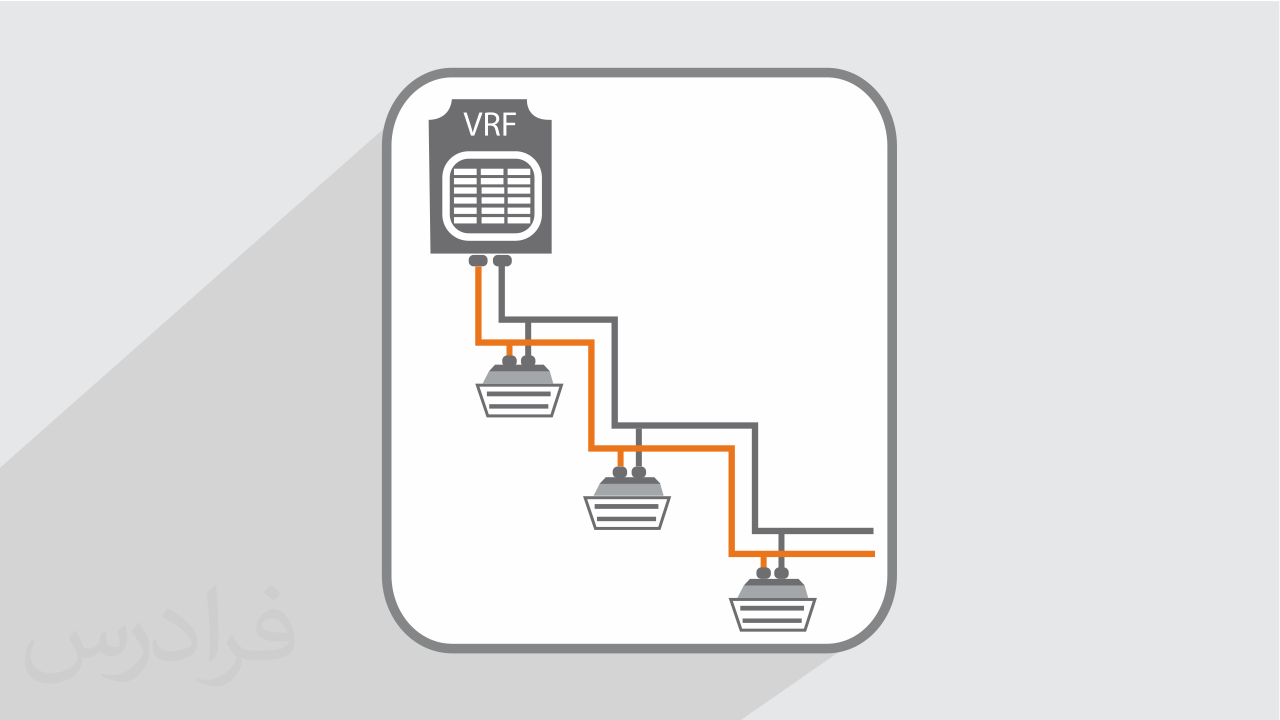 آموزش اصول طراحی، نصب و سرویس سیستم های تهویه مطبوع حجم متغیر VRF | فرادرس
