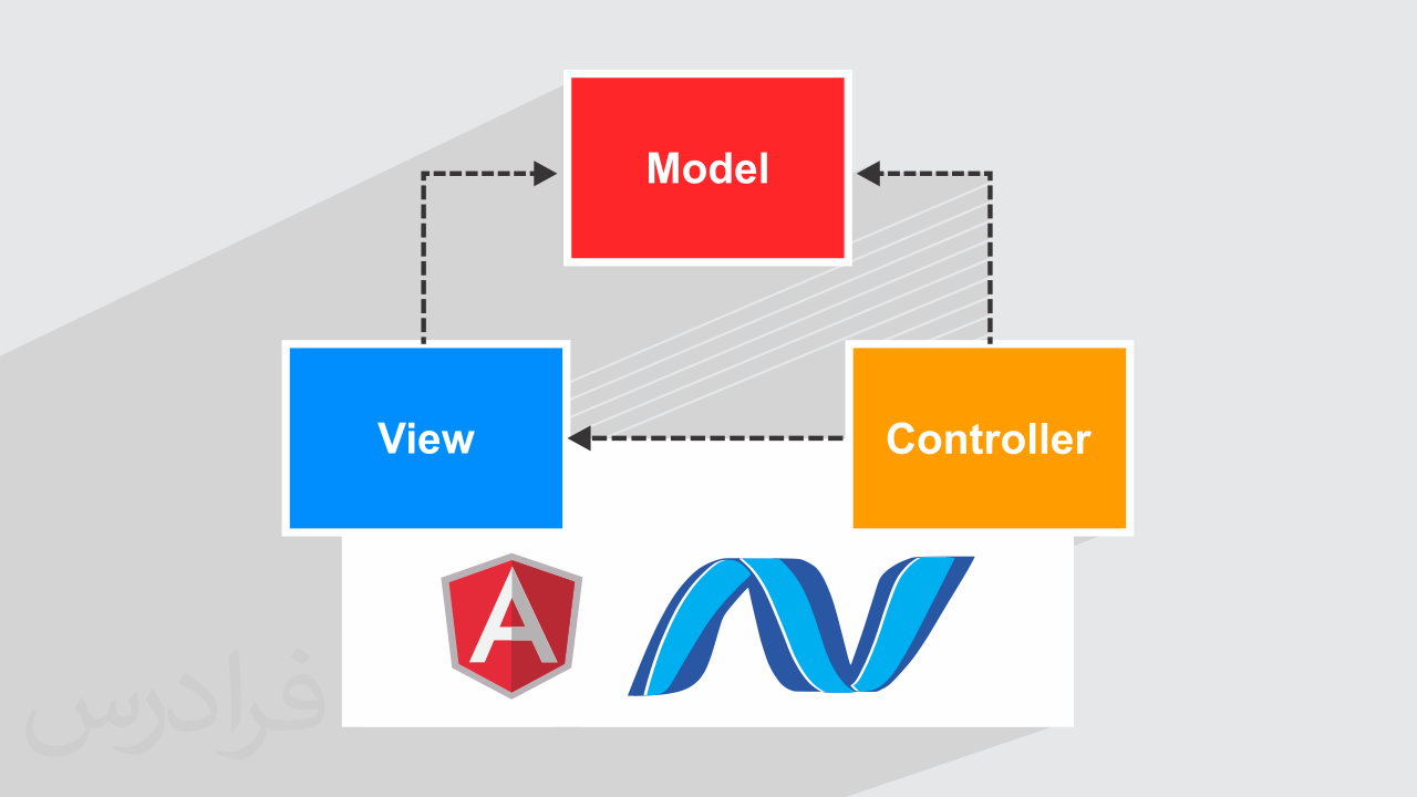 آموزش پروژه محور Angularjs و Aspnet Web Api با معماری Mvc گواهینامه دو زبانه فرادرس