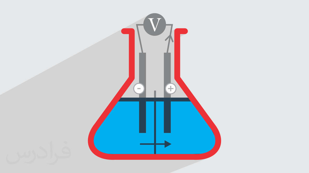 آموزش الکتروشیمی تجزیه ای ۲ | فرادرس