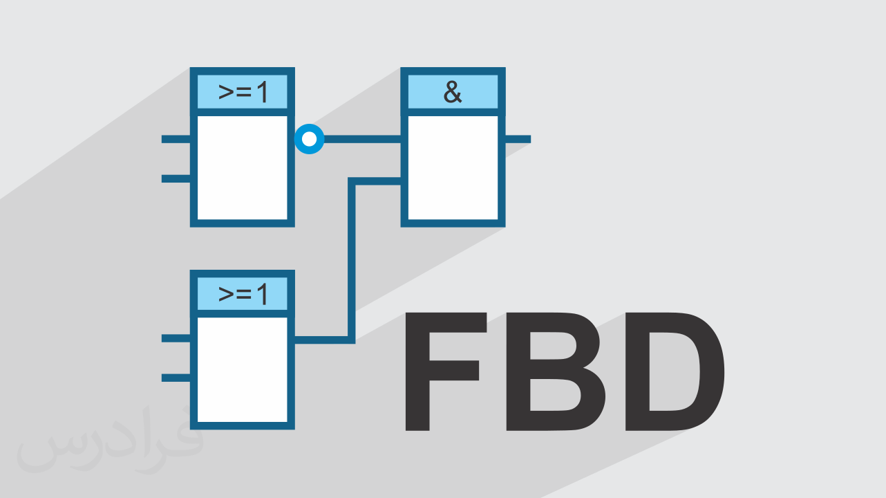 آموزش برنامه نویسی رله برنامه پذیر لوگو LOGO با زبان FBD | فرادرس