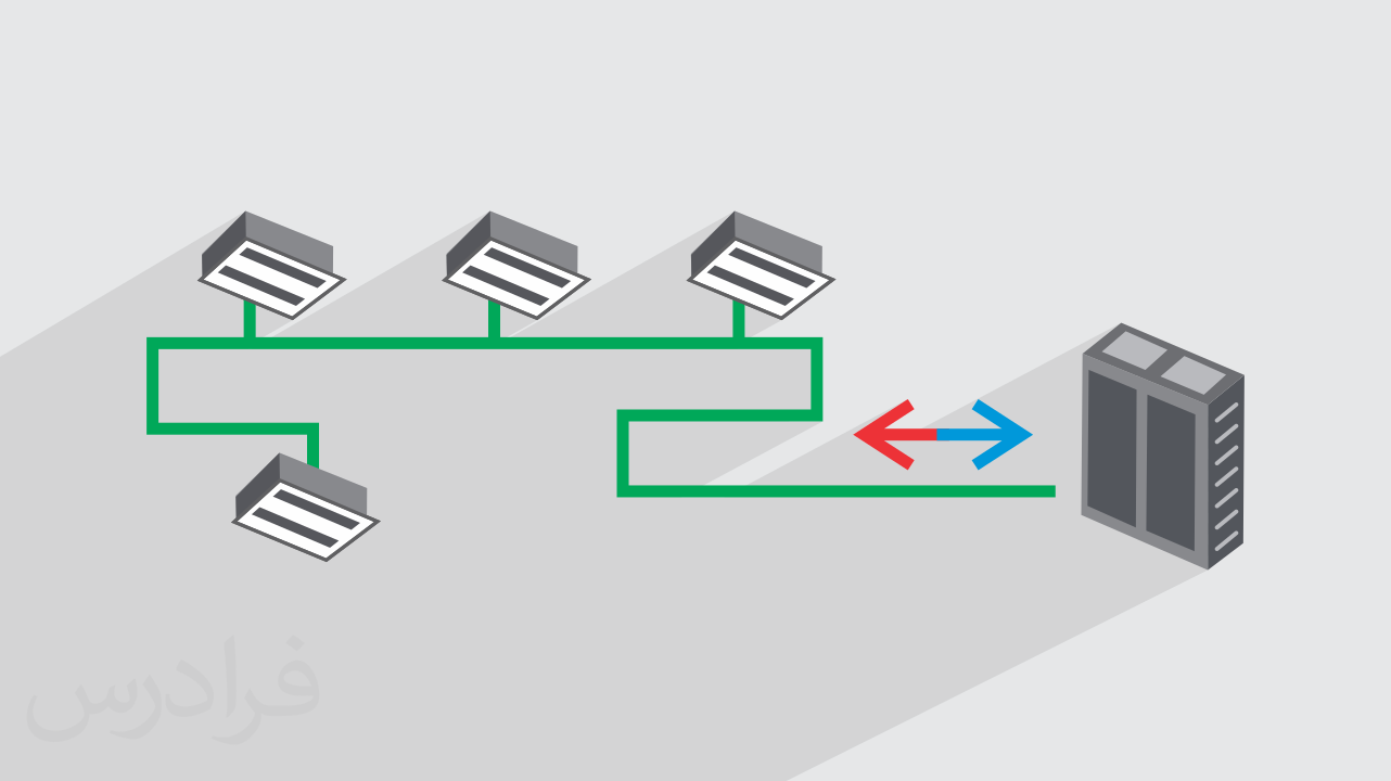 آموزش طراحی سیستم تهویه مطبوع VRF با نرم افزارهای تجاری | فرادرس