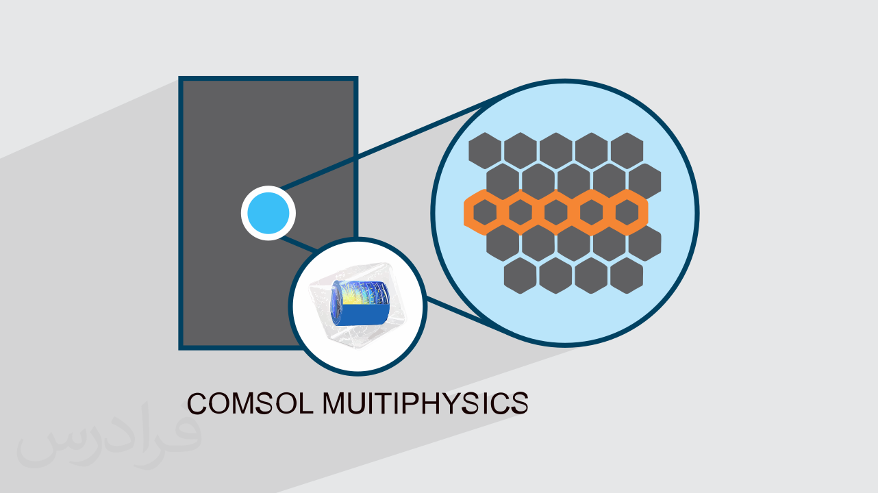 آموزش پروژه محور کامسول – شبیه سازی فرایندهای خوردگی با COMSOL ...