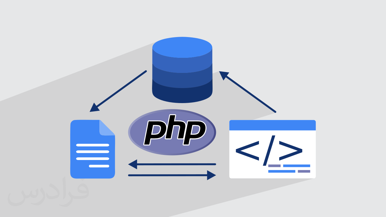 آموزش معماری Mvc در Php مبانی و مقدمات گواهینامه دو زبانه فرادرس
