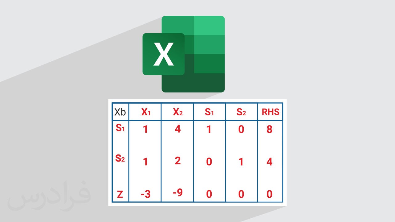 روش حل سیمپلکس در اکسل + ابزار Solver – فیلم آموزش گام‌به‌گام | فرادرس