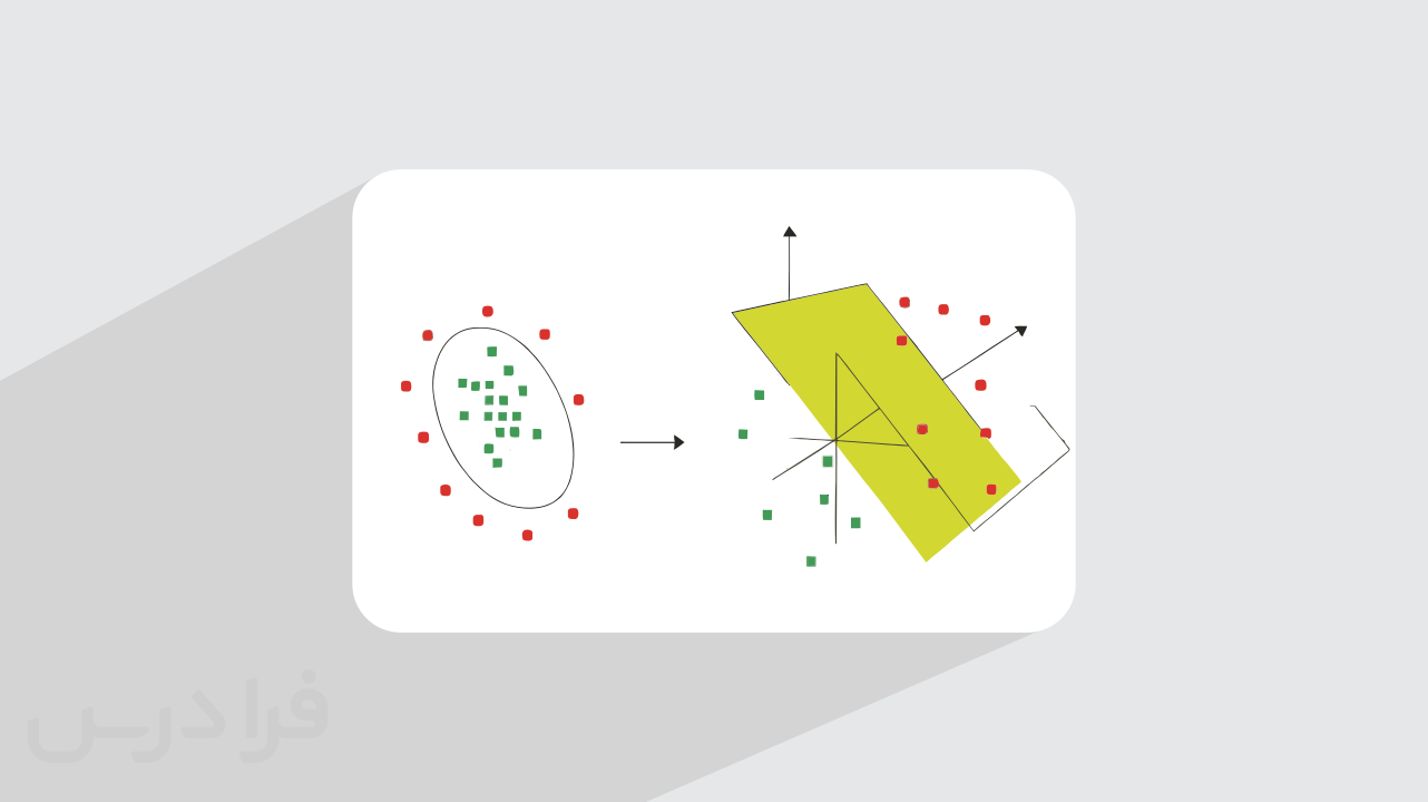 کرنل kernel در یادگیری ماشین چیست؟ + روش‌ها و عملکرد (فیلم آموزش رایگان ...